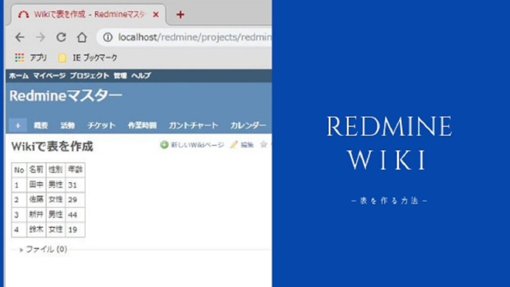 RedmineのWikiで色(文字/背景)を操作する方法をわかりやすく解説 ｜ プロテク